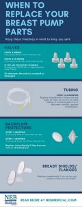 How Often Should You Replace Breast Pump Parts? | Neb Medical